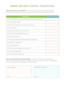 Printable Parenting Worksheets: Effective Tools for Parenthood